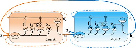 Figure 4 From Single Image Deraining Using Bilateral Recurrent Network Semantic Scholar