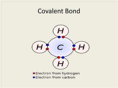 Ppt Ionic Bonding Nacl Powerpoint Presentation Free Download Id
