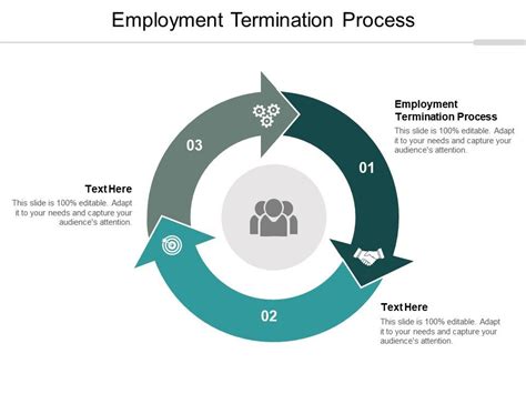 Employment Termination Process Ppt Powerpoint Presentation Portfolio