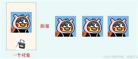 【java 并发编程】理解同步锁、可重入锁与死锁问题同步锁可重入锁 Csdn博客