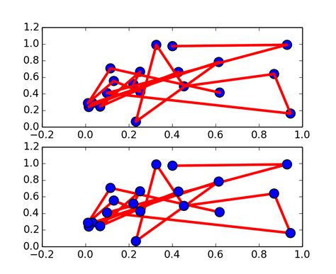 Pylabexamples Example Code Zorderdemopy — Matplotlib 131