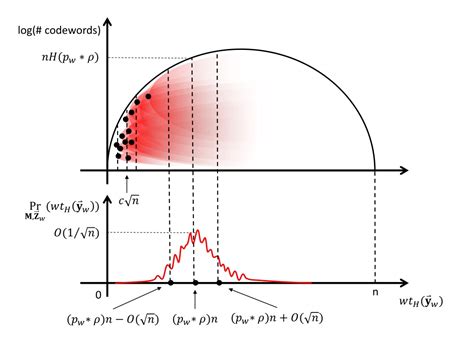Ppt Reliable Deniable Communication Hiding Messages In Noise