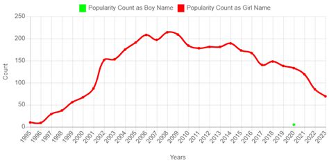 Ananya Name Meaning Origin Popularity And More