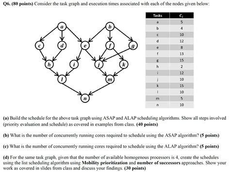 Solved Q6 80 Points Consider The Task Graph And Execution