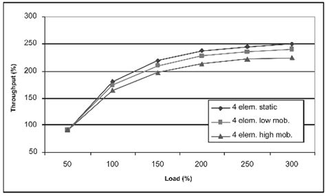 Pdf Cdr Mac A Protocol For Full Exploitation Of Directional Antennas In Ad Hoc Wireless