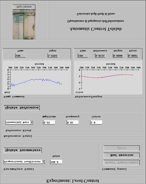 The Experiment Interface Which Allows For The Interaction Between The Download Scientific