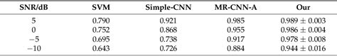 Table 3 From A Robust Feature Extraction Method For Underwater Acoustic Target Recognition Based