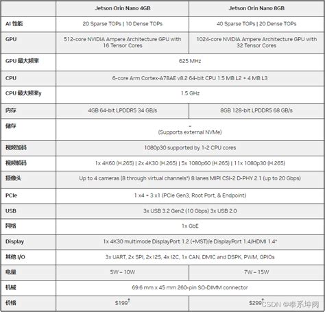 Jetson Orin Nano配置深度学习环境 Csdn博客
