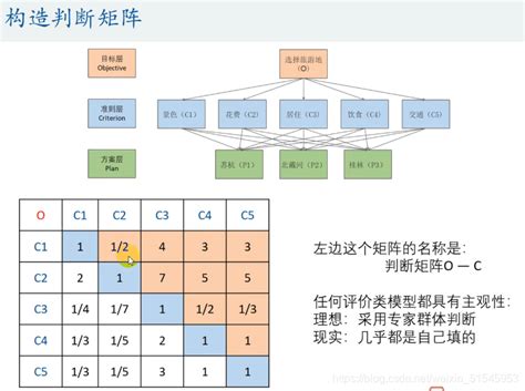 【数学建模】层次分析法ahpmatlab实现ahp Matlab Csdn博客 【数学建模】层次分析法ahpmatlab实现ahp Matlab Csdn博客