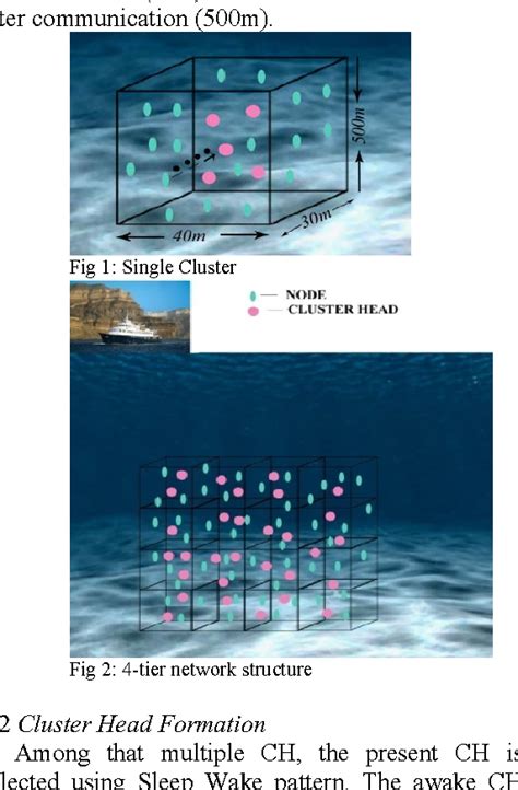 figure 2 from acquaint based grid clustering algorithm for underwater