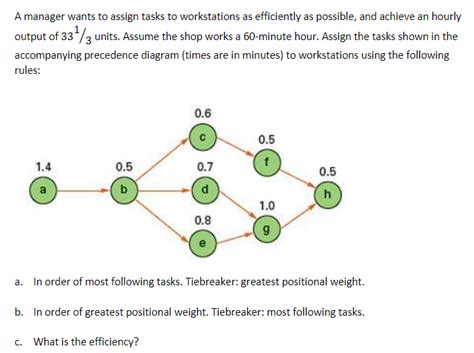 Solved A Manager Wants To Assign Tasks To Workstations As