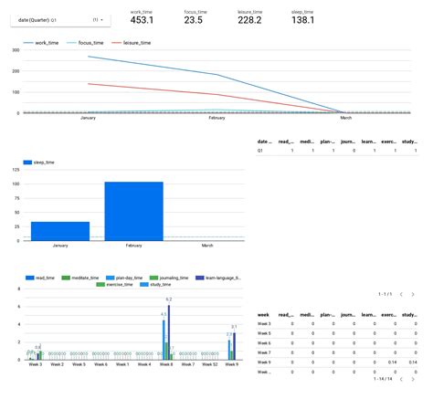 Personal Productivity Dashboards R Datavisualization