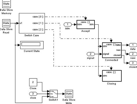 Advanced Communications Quarc Communications