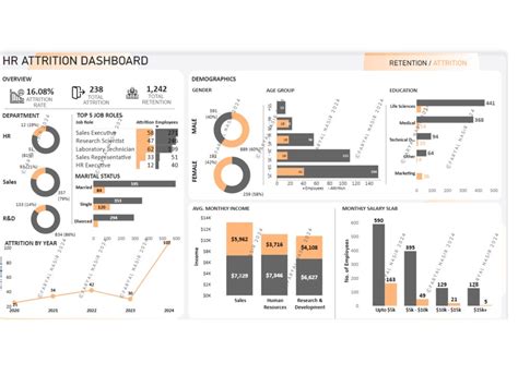 Custom Power BI Dashboards Data Analysis Visualization Specialist Upwork