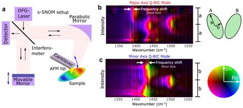 Figure 5 From Bound States In The Continuum And Long Range Coupling Of Polaritons In Hexagonal