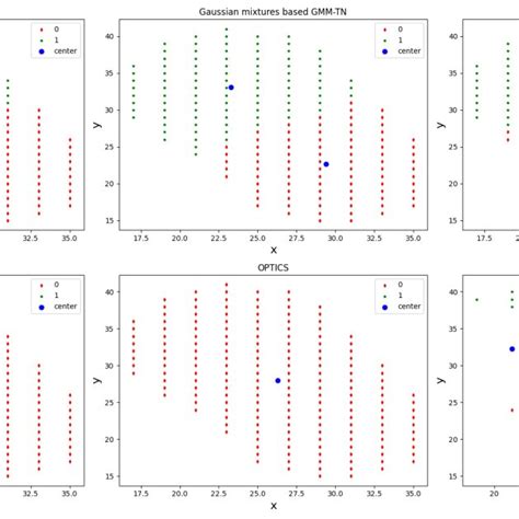Automatic Target Number Estimation Results Single Target Using Download Scientific Diagram