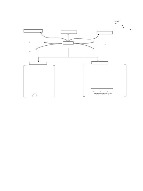 Polynomial 9 Pdf Polynomial Factorization
