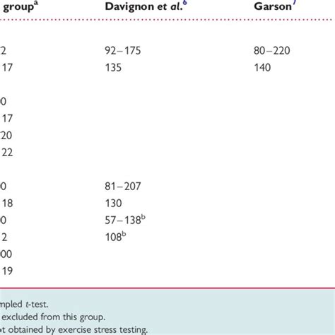 Pr Interval Measurements Compared To Published Normal Values Download