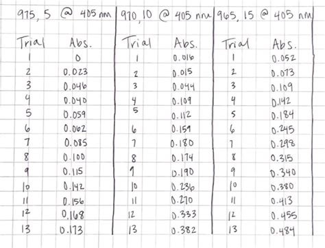 Can Someone Please Help With My Biochem Lab Report Chegg Com