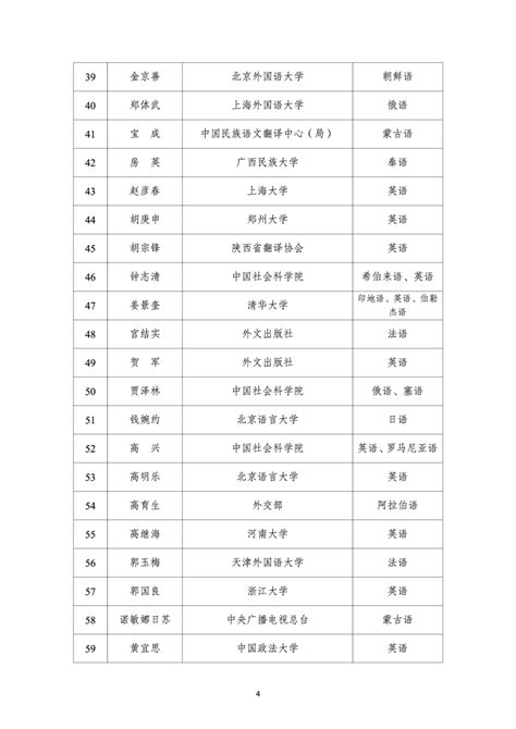 2024年中国翻译协会评选表彰评审结果公示