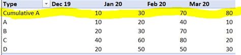 Powerbi Power Bi How To Get Running Total And Adding It Along To