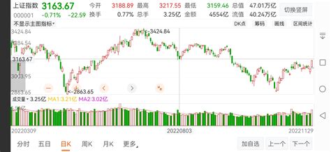 周三盘前：先看目前大盘指数的位置面临左侧谷底线，撑压互换的道理应该都明白，支撑被财富号东方财富网