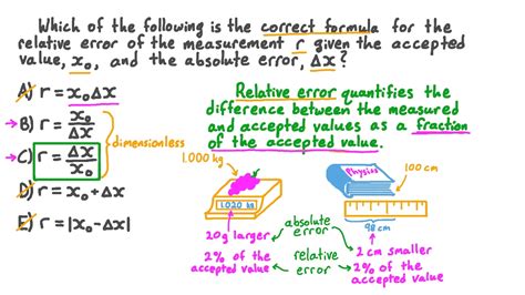 Absolute Error Formula