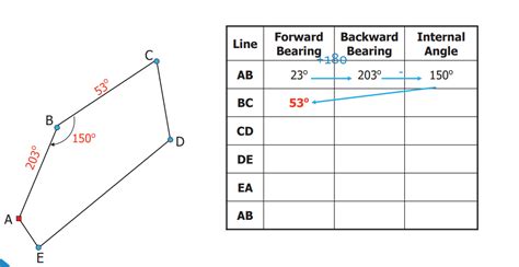 A Diagram Shows A Five Sided Irregular StudyX