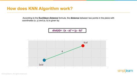 knn algorithm how knn algorithm works with example data science for
