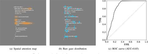 figure 2 from towards generation of visual attention map for source