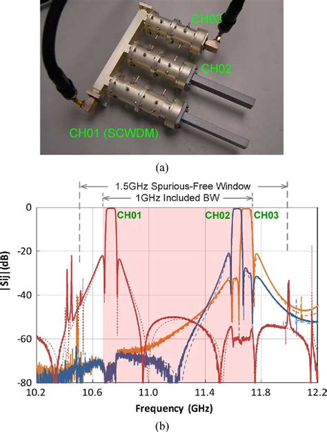 Figure 1 From Stepped Circular Waveguide Dual Mode Filters For Broadband Contiguous Multiplexers