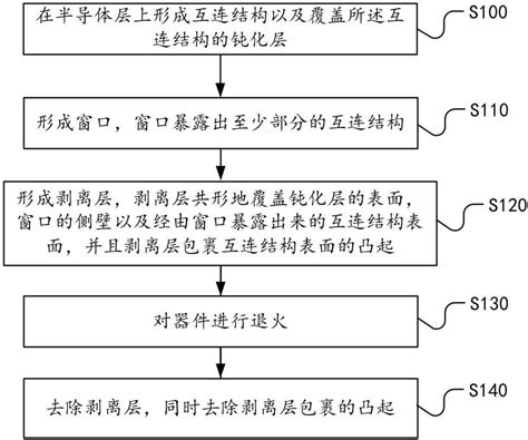 半导体器件的制备方法、半导体器件以及测试方法与流程