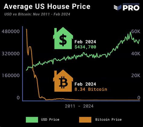 Daniel Finkler On Linkedin Bitcoin
