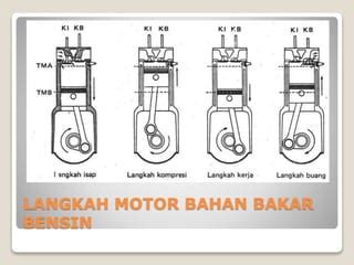 Langkah kerja motor bensin 4tak & 2tak | PPTX