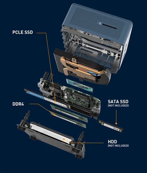 Get GEEKOM Mini IT With Th Gen Intel I H NUC At An
