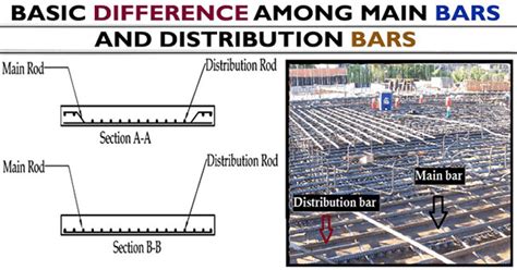 Difference Between Main Bars And Distribution Bars