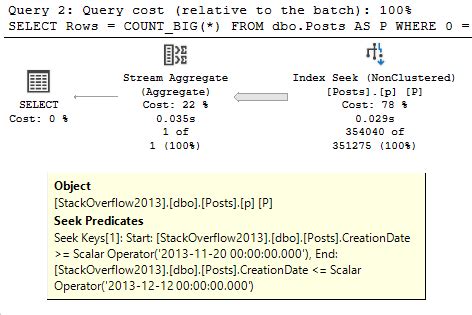 Sql Server Improve The Performance Of Multiple Date Range Predicates