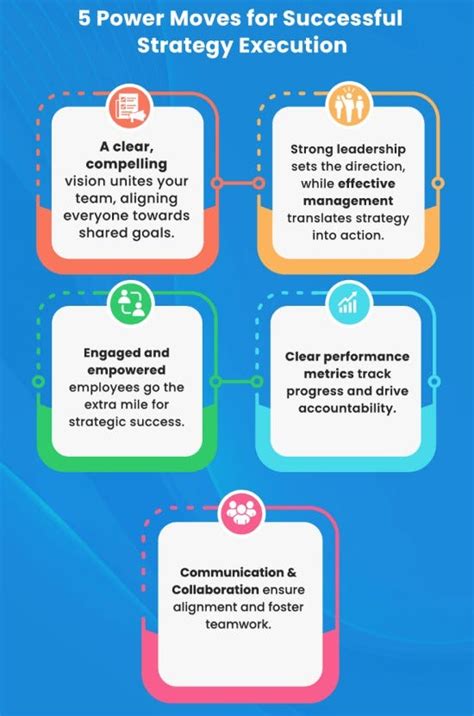 Execution And Focus On Solving Customers Problem Exceptionally To