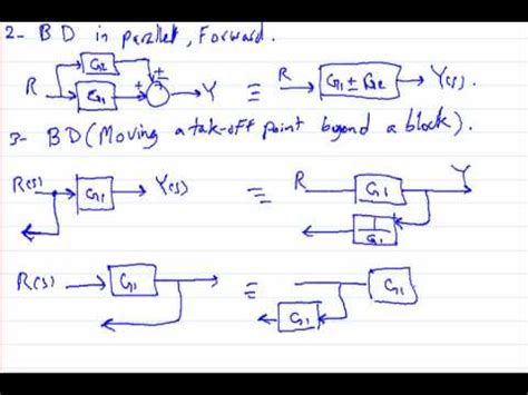 Control System Lecture Canonical Form YouTube