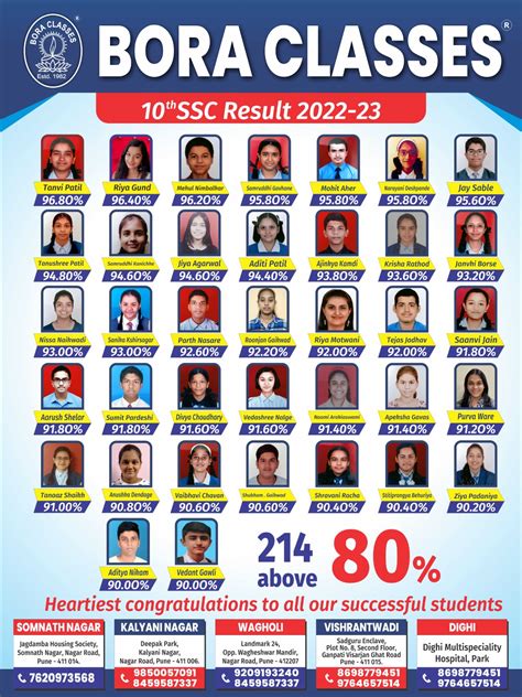 Welcome To Bora Classes Pune Iit Jee Neet Medical And Board Cbse And Icse