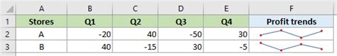 Mastering Excel Sparklines Insert Group Customize And More