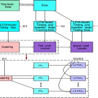 PDF Machine Learning Based Load Prediction In Smartgrid Under Different Contract Scenario