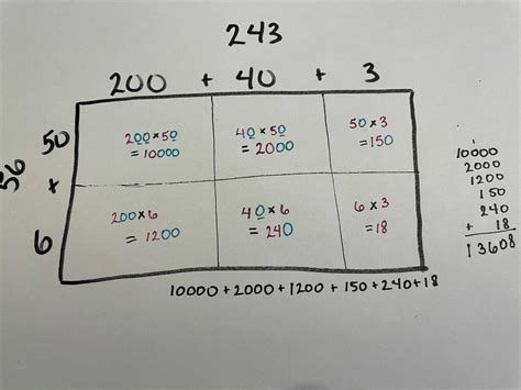 Rectangle Model For Multiplication The Correct Way To Use The Area