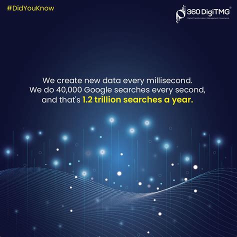 360digitmg on linkedin didyouknow 360digitmg