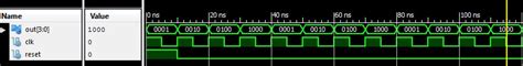 vhdl vs verilog ring counter using another idea verilog with test