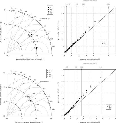 Left Normalized Root Mean Square Difference Normalized Standard Download Scientific Left Normalized Root Mean Square Difference Normalized Standard Download Scientific