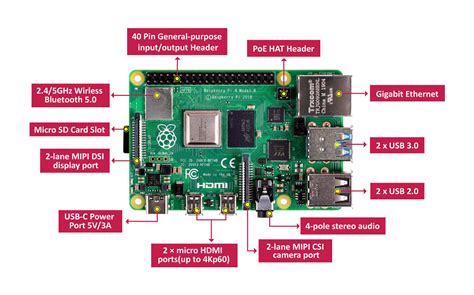 Real World Amateur Radio Raspberry Pi 4 New Connector Types
