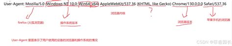 网络原理（hppt） Csdn博客