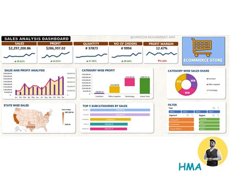 Data Analysis Pivot Tables Graphs And Dashboards In Excel Upwork