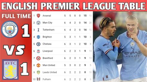 English Premier League Table Updated Todayepl Table Standings Today